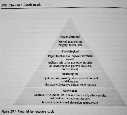 Recovery. A Deeper Perspective. – Westbrook Wellness, Holistic Health